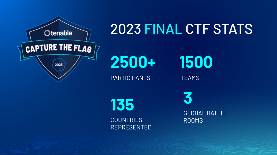 Tenable Capture the Flag 2023: And the Winners Are... - Blog | Tenable®